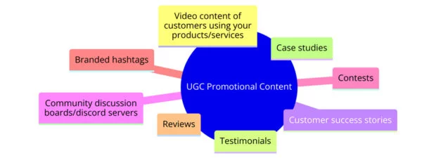 User-Generated Content Examples - Stellar Blog