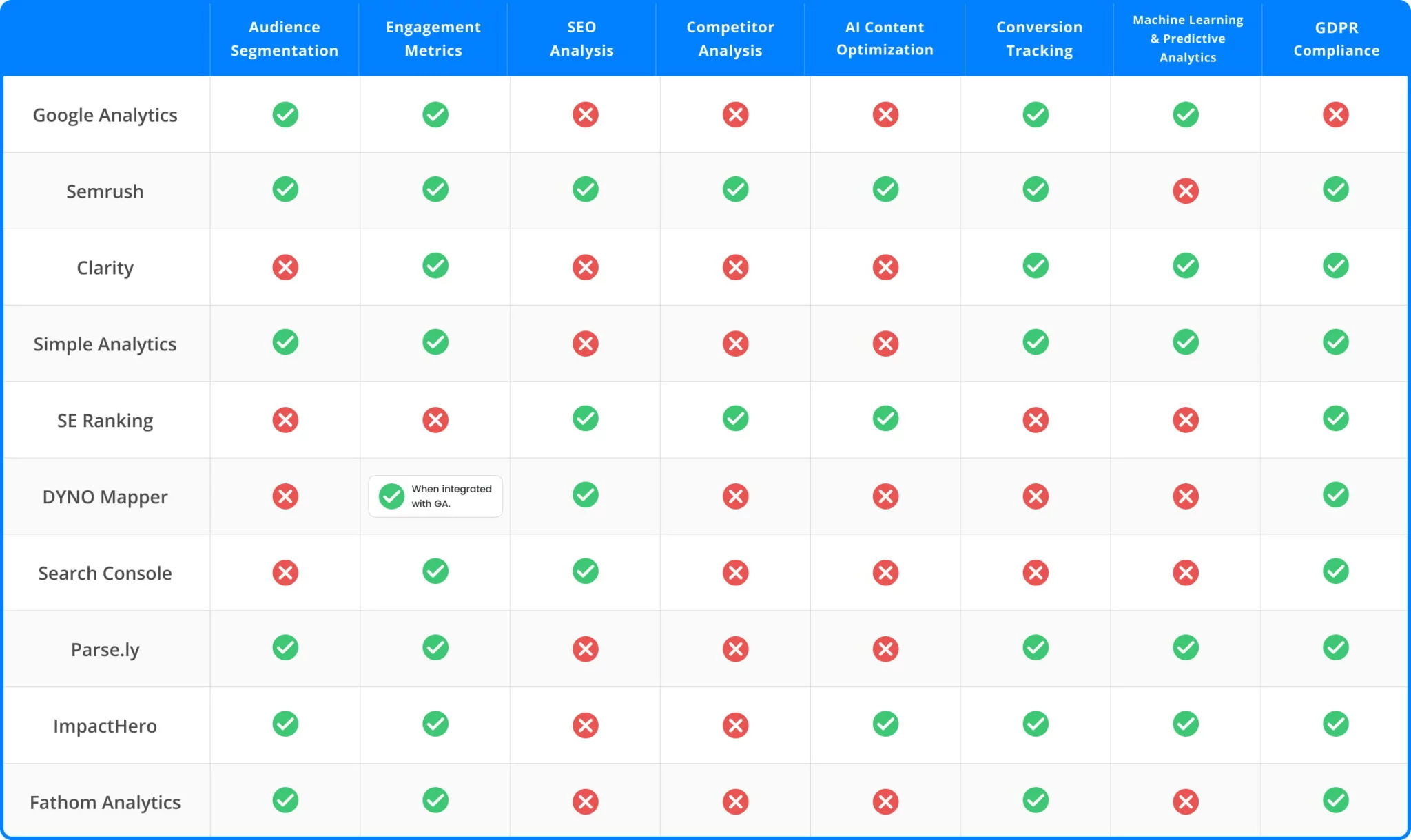 Content Analytics Tools for Data-Driven Insights - Stellar Blog