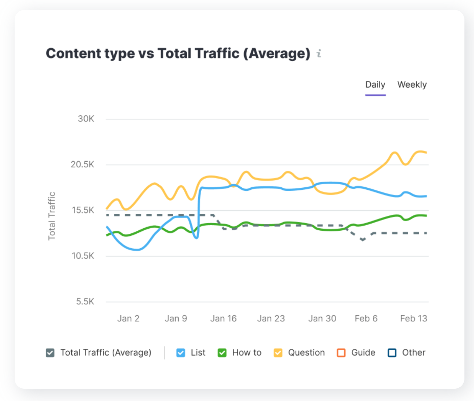 Content Analytics Tools for Data-Driven Insights - Stellar Blog