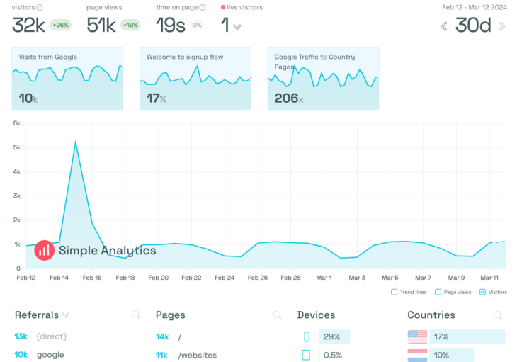 Content Analytics Tools for Data-Driven Insights - Stellar Blog