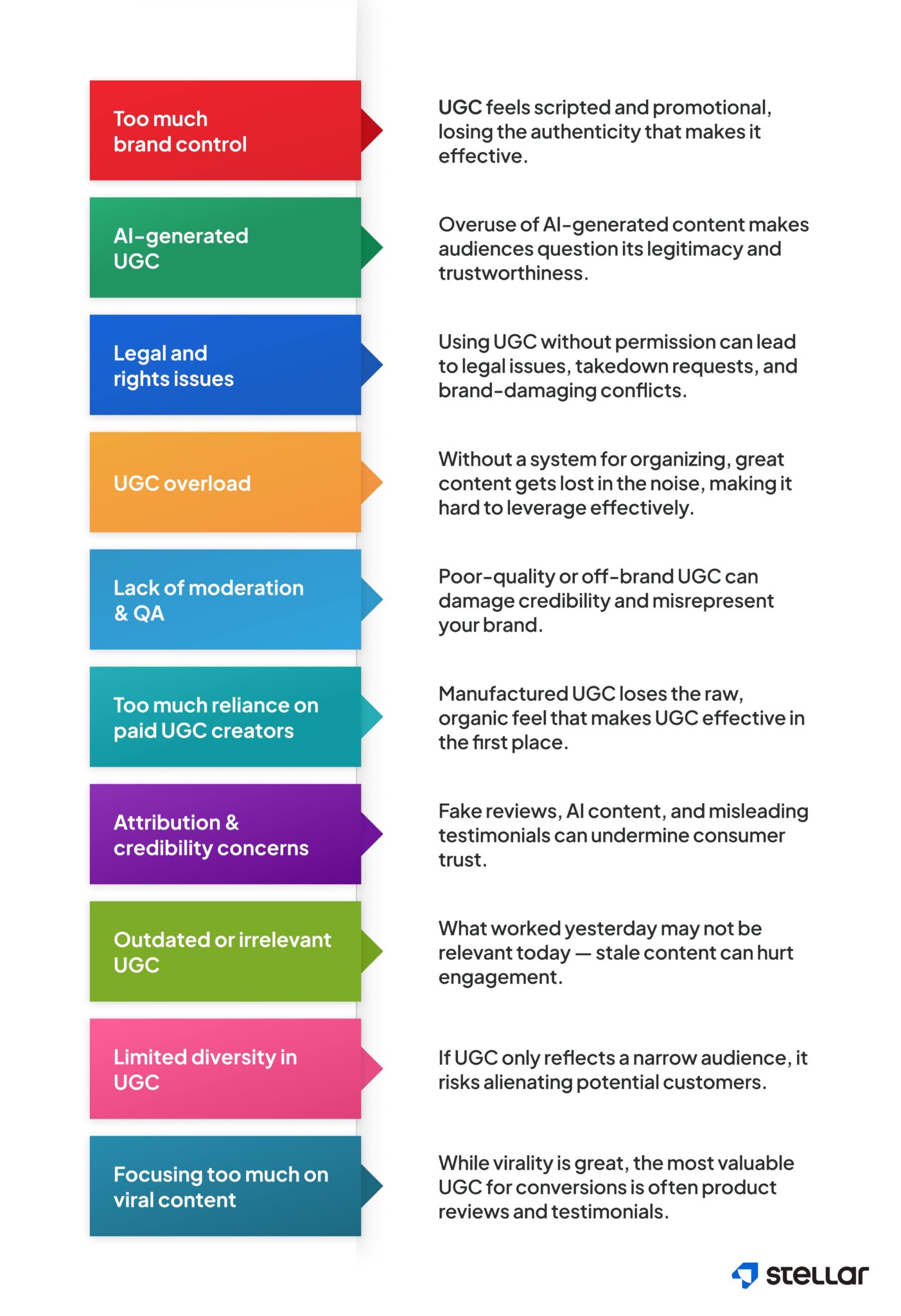 The Stellar guide to UGC: The what, why, and how of user-generated ...