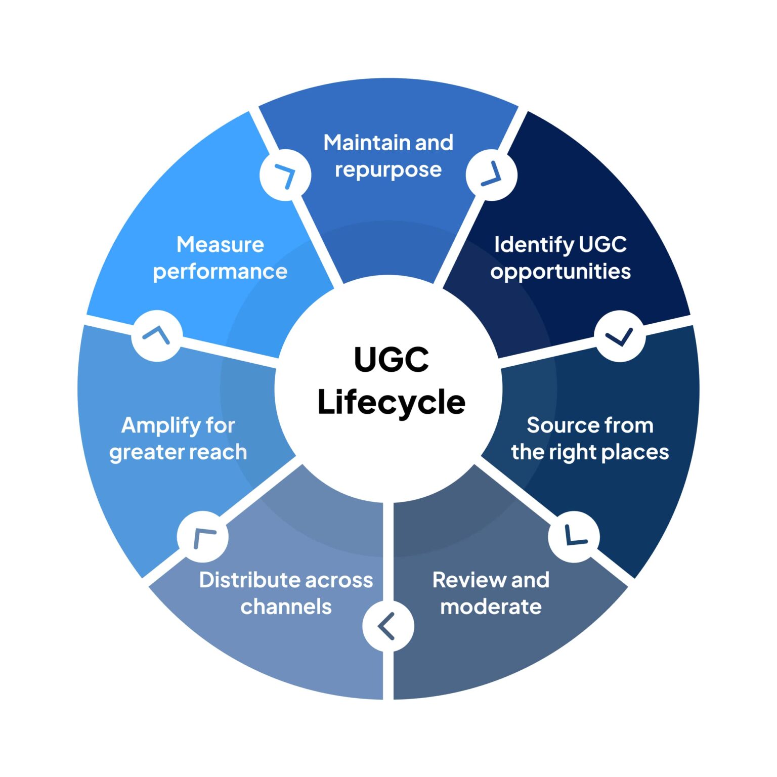 The Stellar guide to UGC: The what, why, and how of user-generated ...
