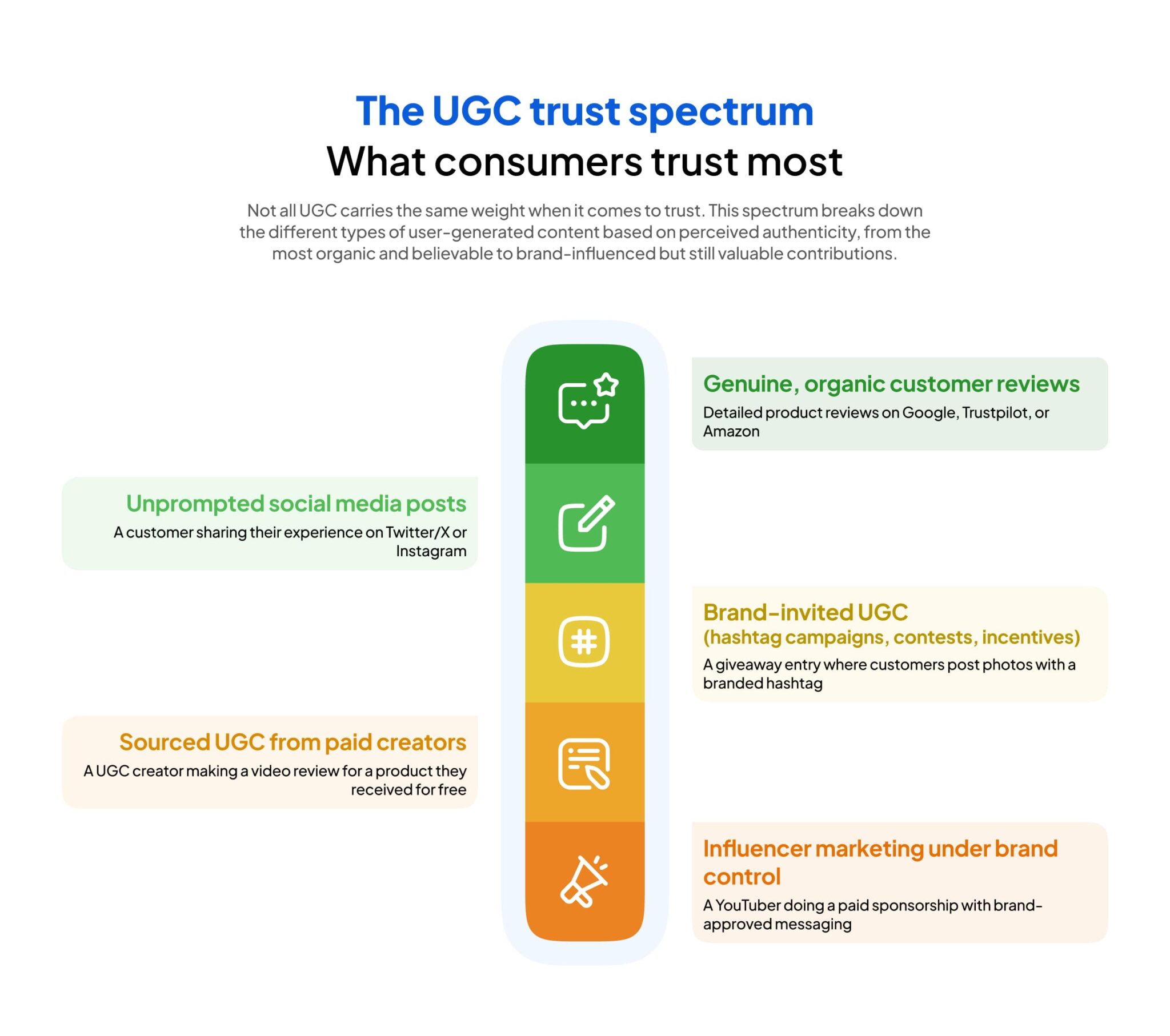 The Stellar guide to UGC: The what, why, and how of user-generated ...