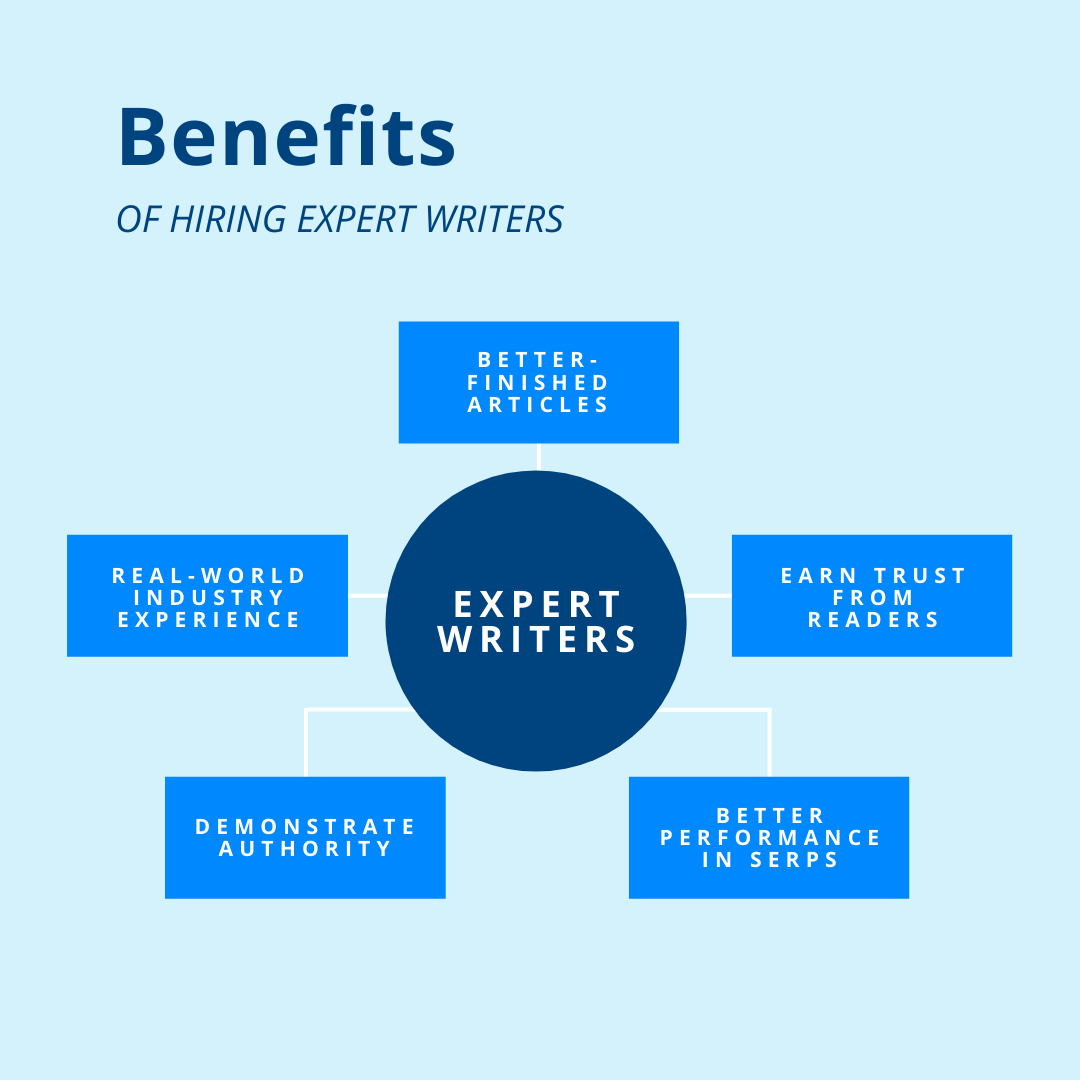 How to Leverage Expert Content Writers - Stellar Blog