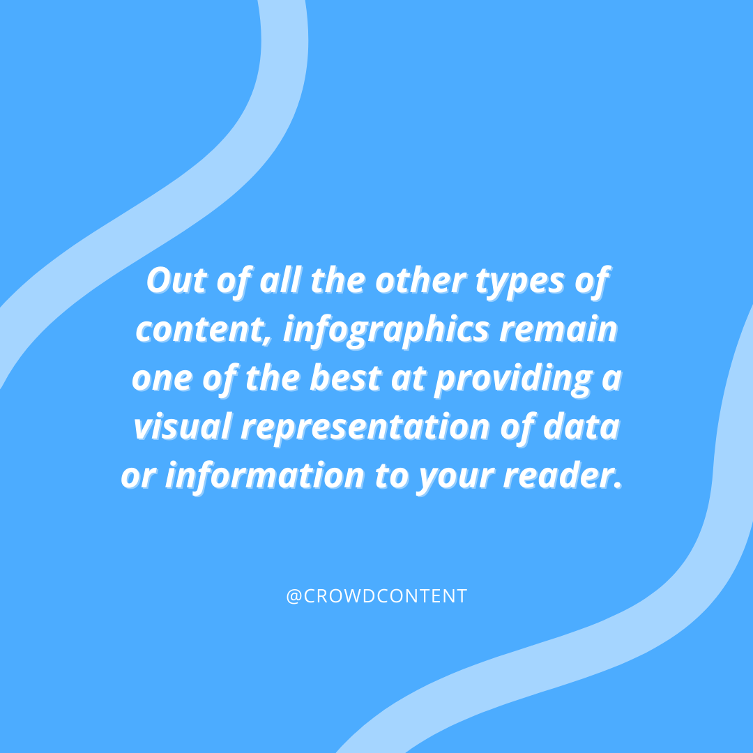 Engage Audiences: 50 Popular Web Content Types Unveiled!