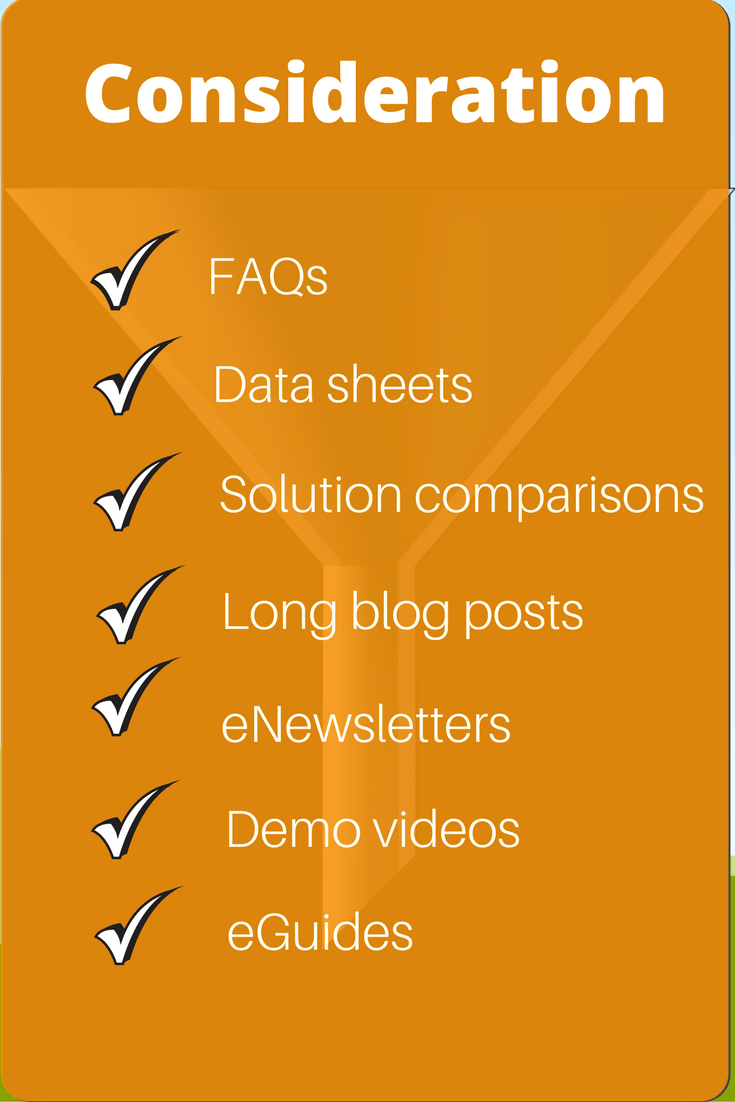Is Your Content Helping or Hurting Your Sales Funnel? - Stellar Blog