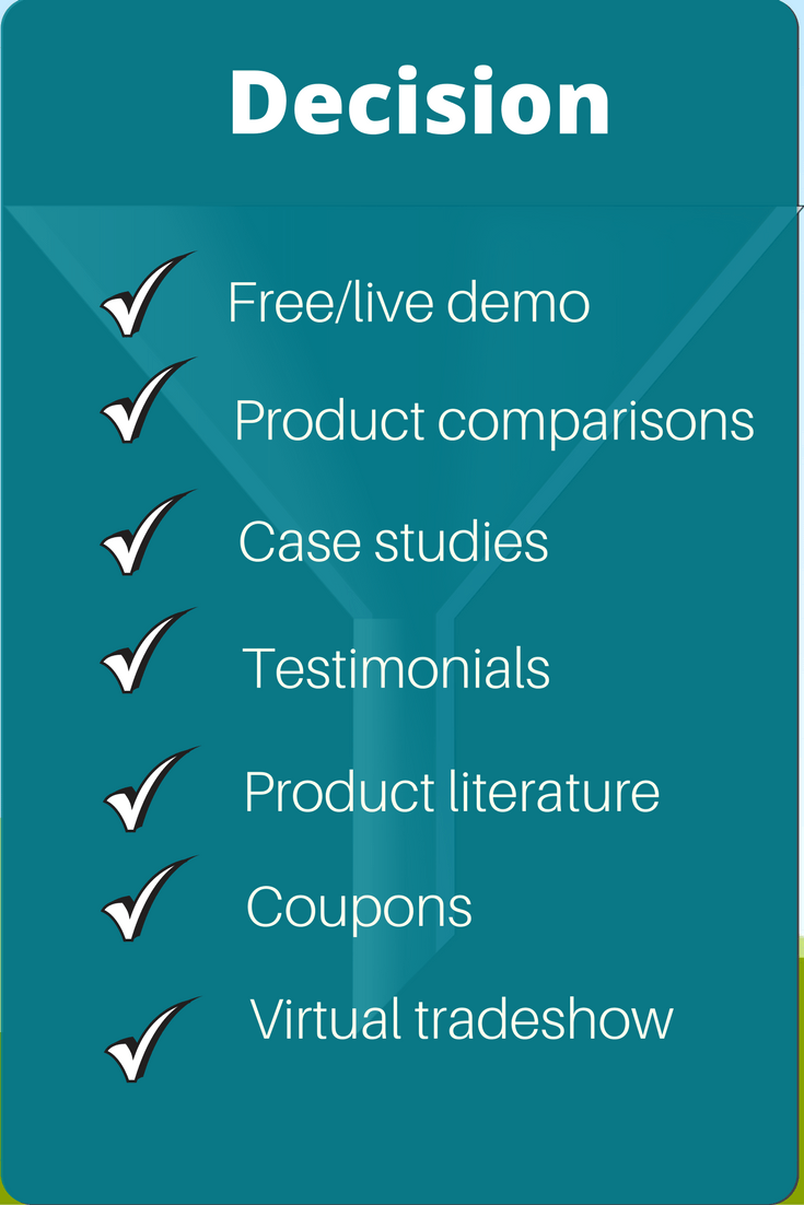 Is Your Content Helping or Hurting Your Sales Funnel? - Stellar Blog