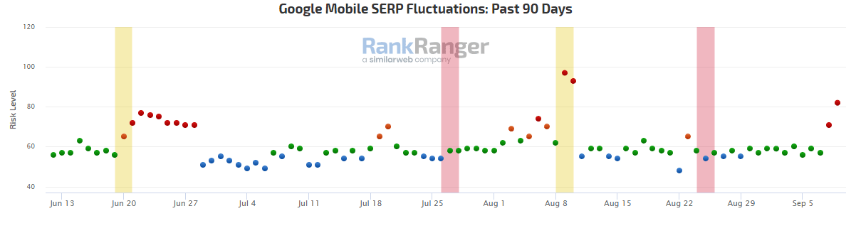 Google’s Helpful Content Update: Everything You Need to Know - Stellar Blog