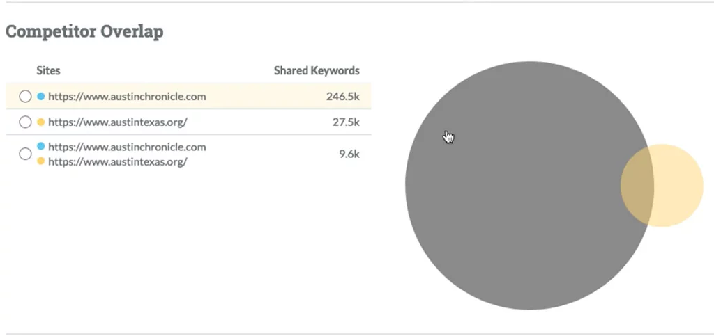 7 Advanced Keyword Research Tools for 2024 - Stellar Blog