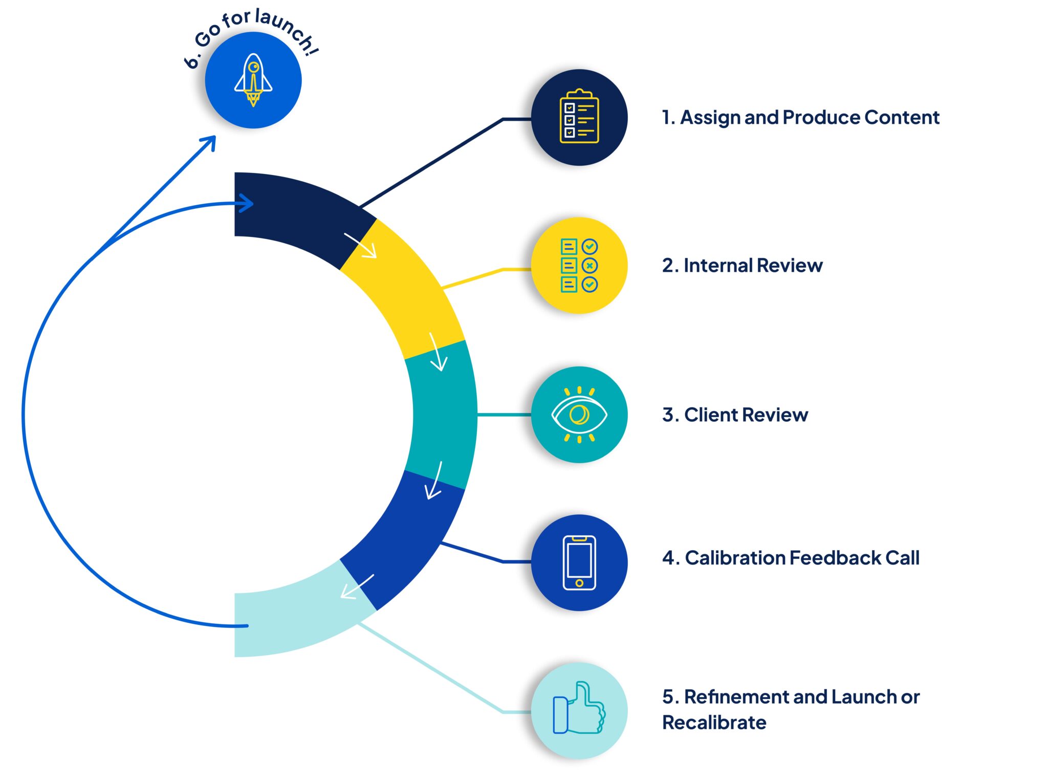Alignment in Action: The Content Calibration Phase | Stellar